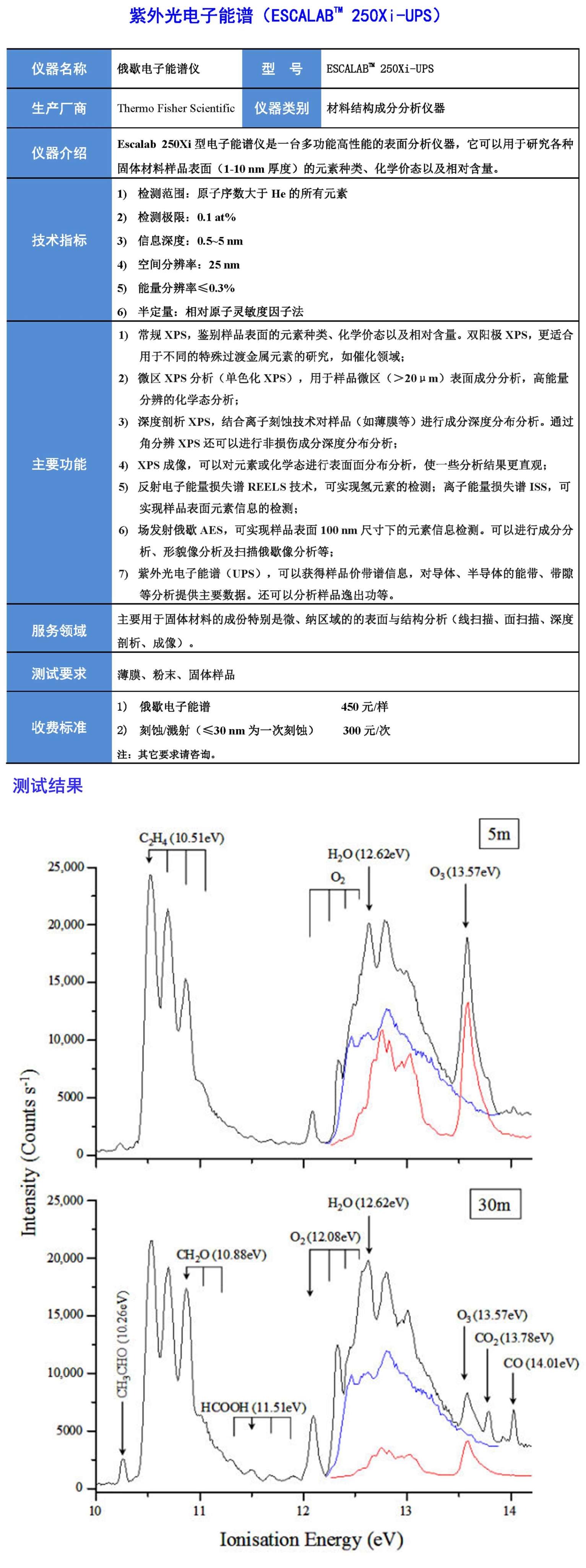 紫外光电子能谱（ESCALAB 250XI-UPS） - 南京源极聪新材料科技有限公司